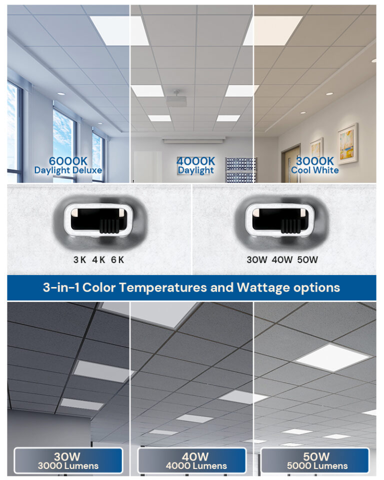 ETL CE Certification High Lumen 2ftx2ft Commercial Recessed LED Panel ...