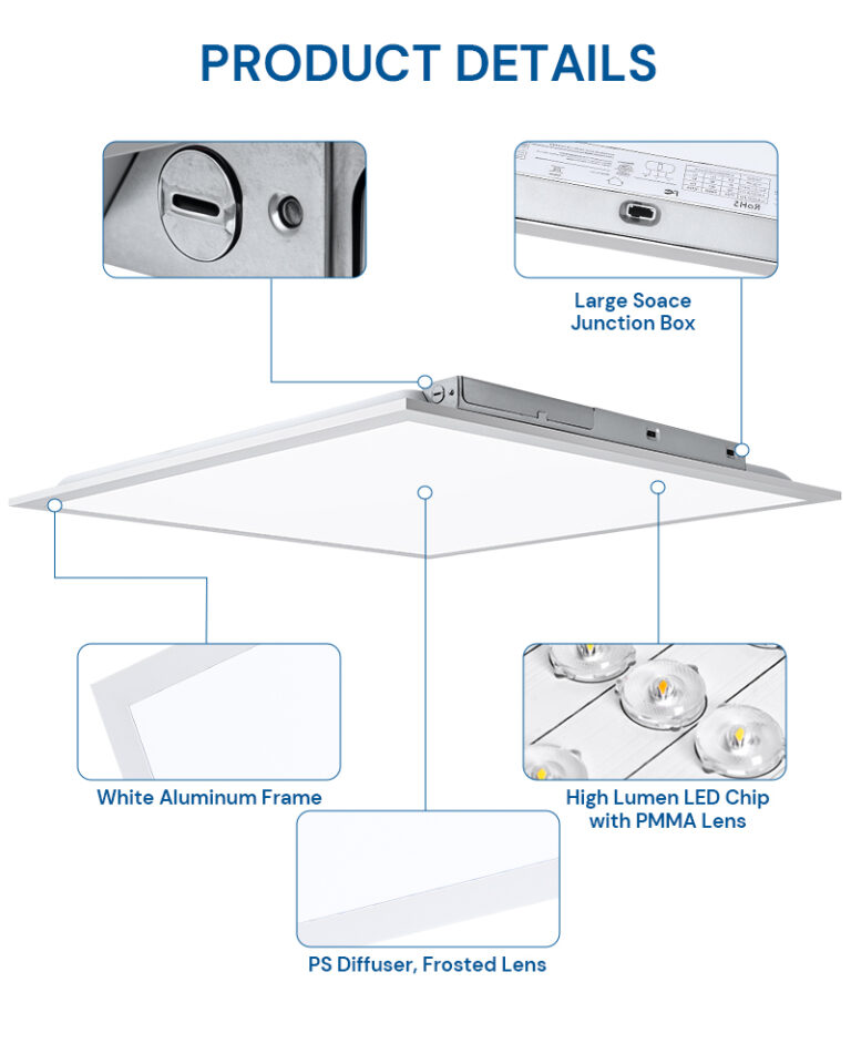 ETL CE Certification High Lumen 2ftx2ft Commercial Recessed LED Panel ...