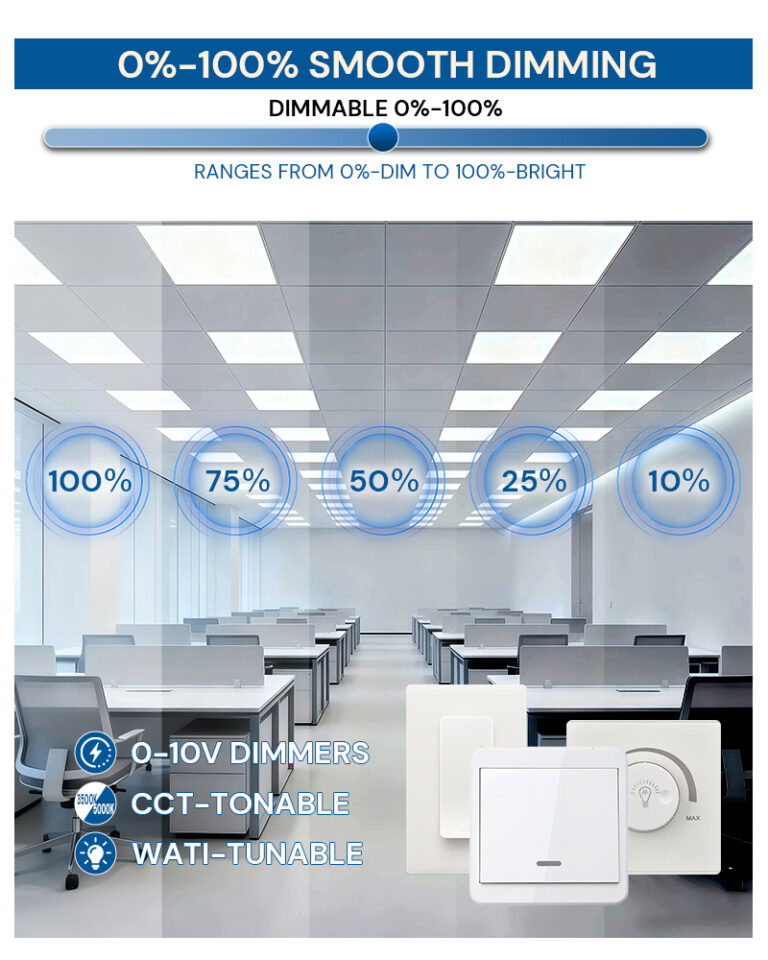 ETL CE Certification High Lumen 2ftx2ft Commercial Recessed LED Panel ...